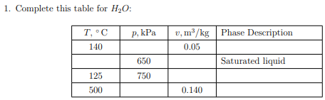 Solved 1. Complete this table for H2O : | Chegg.com