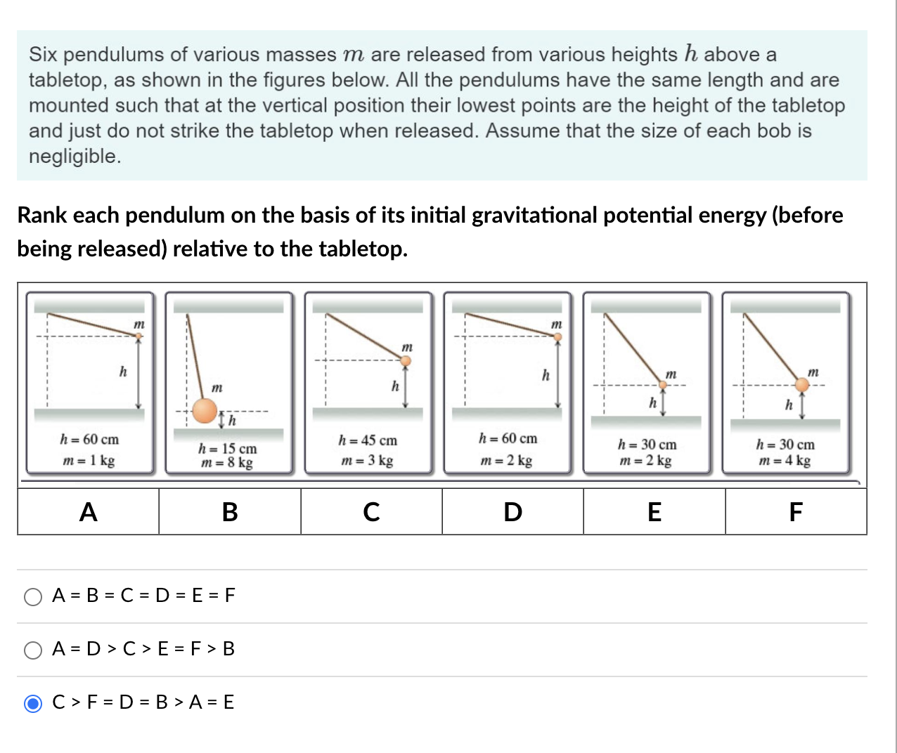Solved Six pendulums of various masses m are released from | Chegg.com