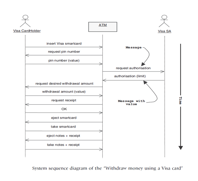 Solved - Controller is one of the GRASP patterns, explain | Chegg.com