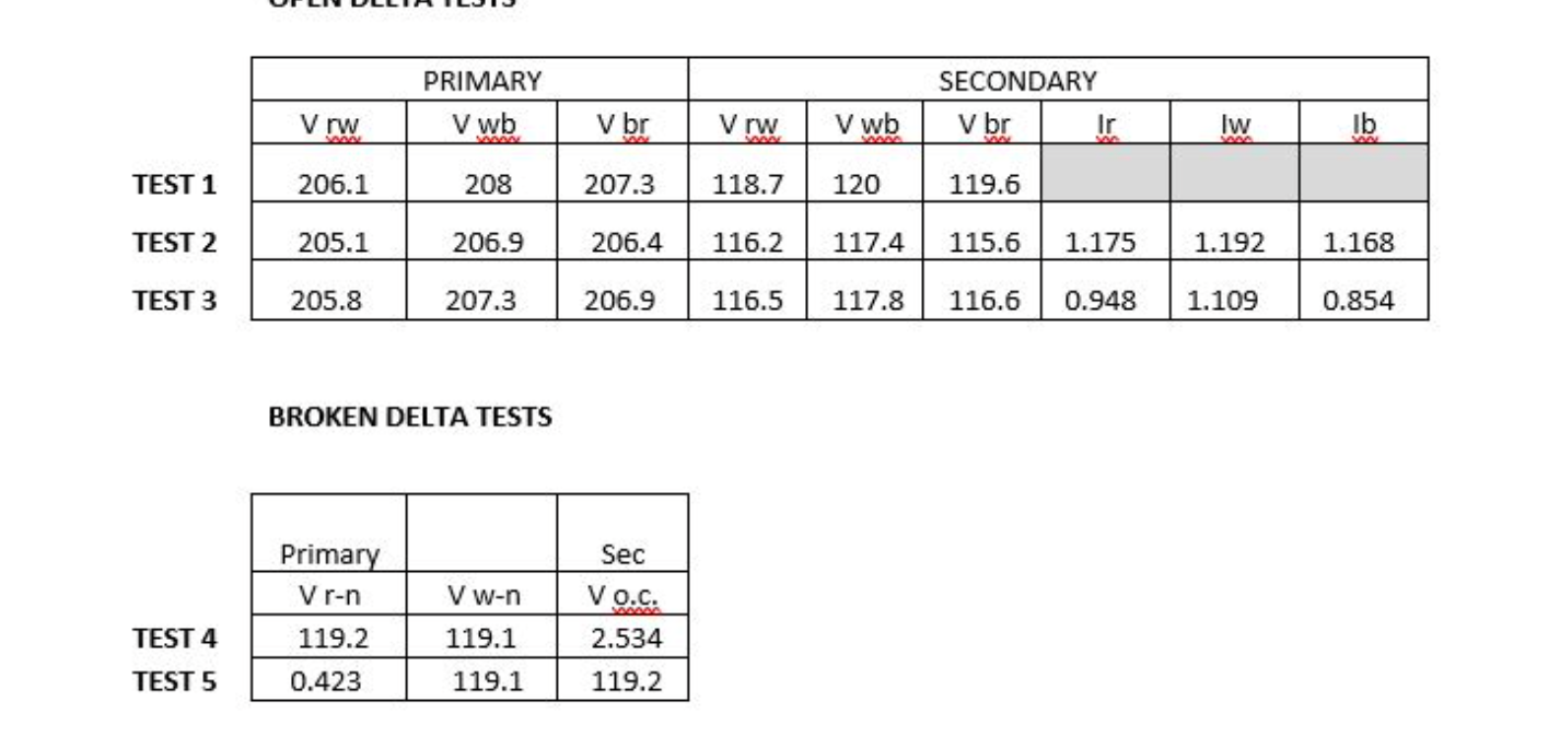 Solved For TEST 3 assume balanced phase angles on the | Chegg.com