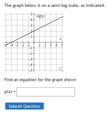 Solved The graph below is on a semi-log scale, as indicated. | Chegg.com