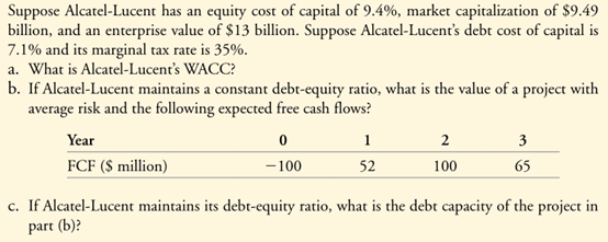 Solved Suppose Alcatel-Lucent has an equity cost of capital | Chegg.com