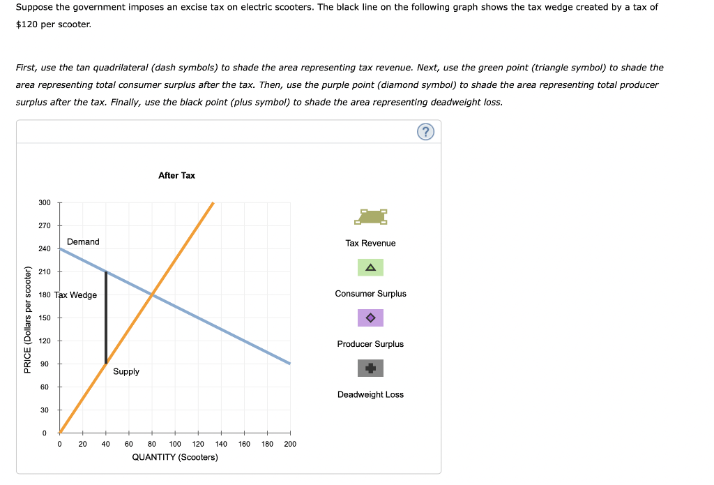 Solved Consider the market for electric scooters. The | Chegg.com