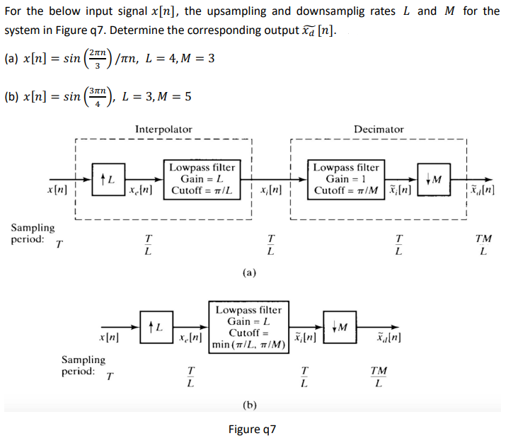 Solved For the below input signal x[n], the upsampling and | Chegg.com