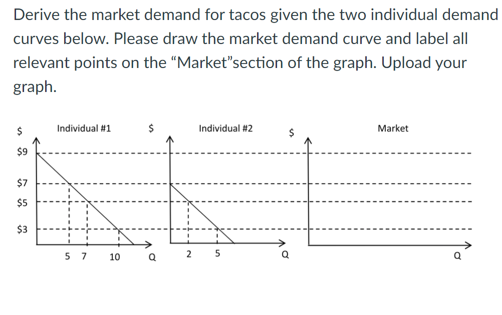 Solved Derive the market demand for tacos given the two | Chegg.com