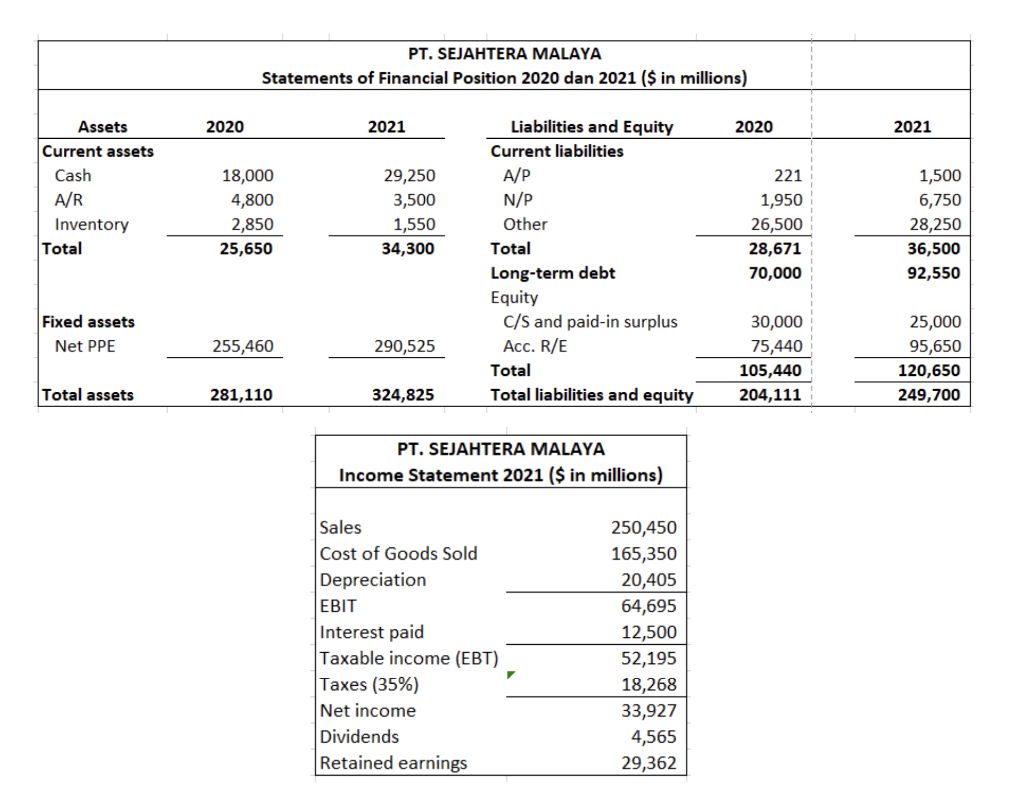 Solved Based on this information, calculate the CFFA value | Chegg.com