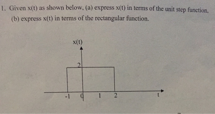 Solved Given x(t) as shown below, express x(t) in terms of | Chegg.com