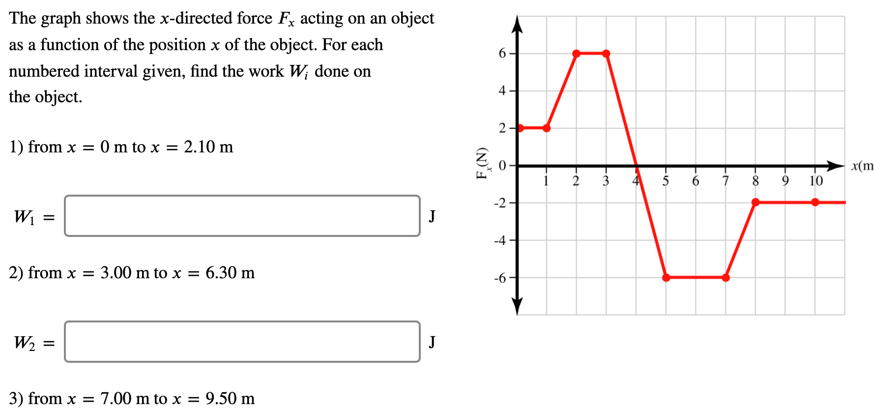 Solved The graph shows the x-directed force Fx acting on an | Chegg.com