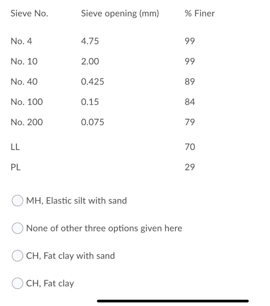 Solved Sieve No. Sieve opening (mm) % Finer No.4 4.75 99 No. | Chegg.com