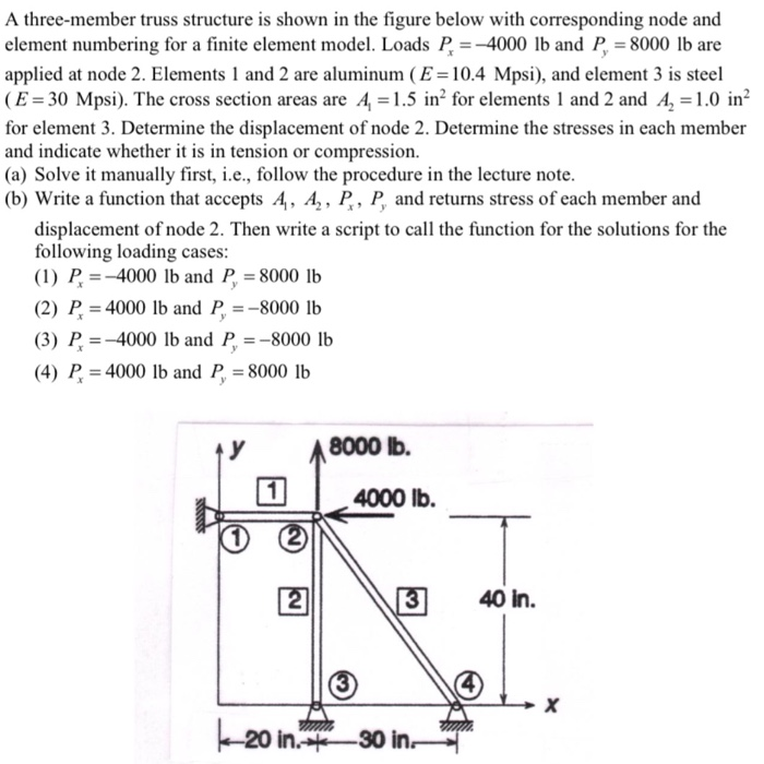 Solved A three-member truss structure is shown in the figure | Chegg.com
