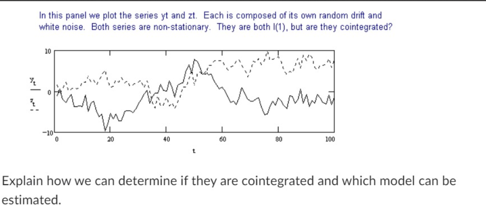 Solved Explain how we can determine if they are cointegrated | Chegg.com