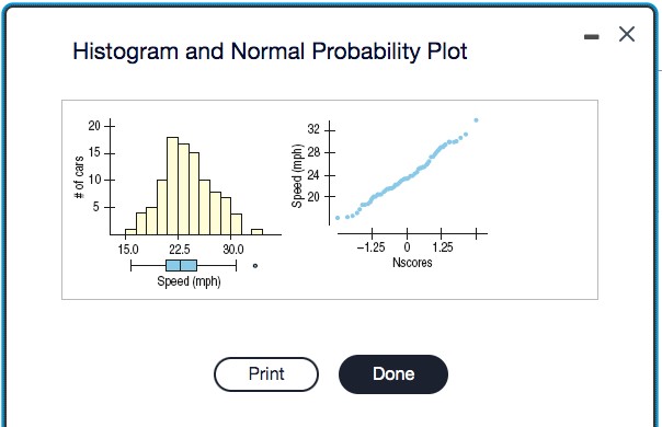 Solved Histogram and Normal Probability Plot Is a Normal | Chegg.com