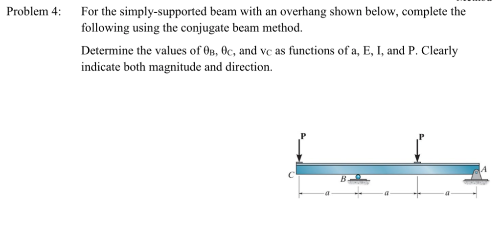 Solved Problem 4: For the simply-supported beam with an | Chegg.com