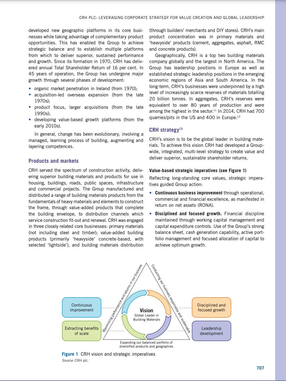 Solved: Case Questions: 1. Discuss CRH’s Acquisition Strat... | Chegg.com