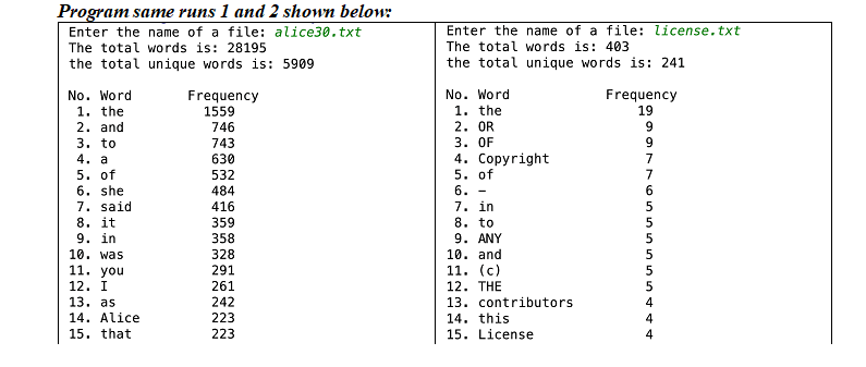 Solved Write A Program That Counts How Often Each Word 2867