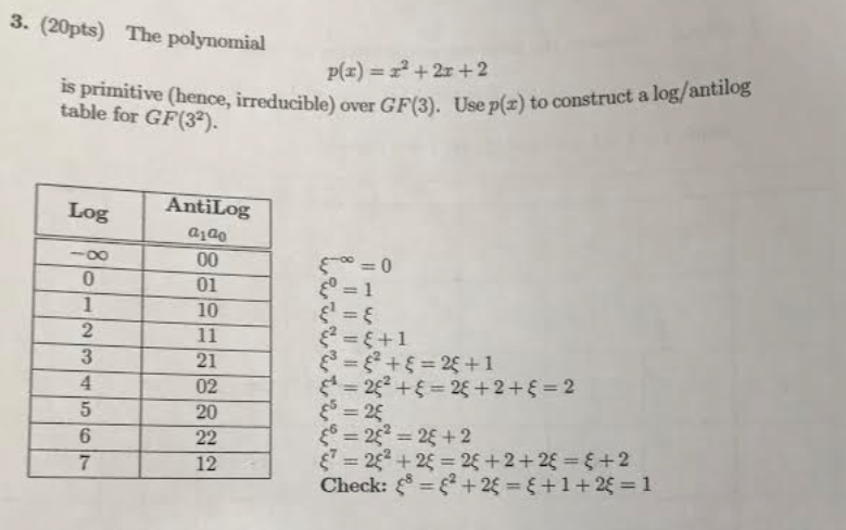 Solved The log/antilog table has been completed. Show step | Chegg.com