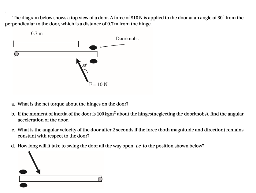 Solved The diagram below shows a top view of a door. A force | Chegg.com