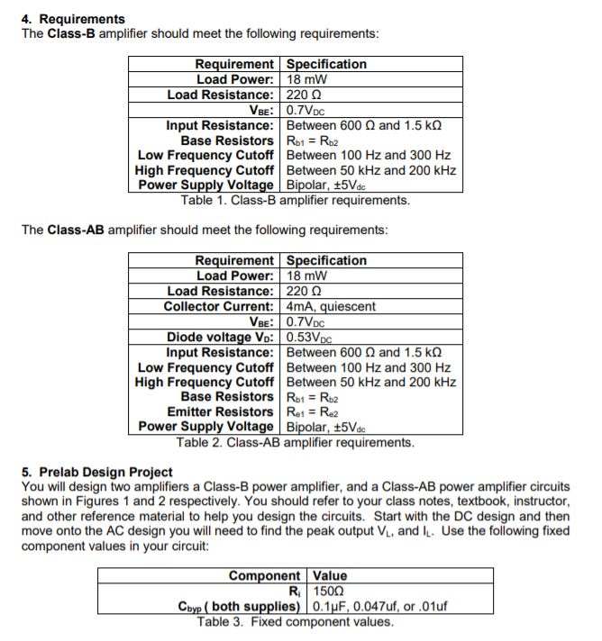 4. Requirements The Class-B amplifier should meet the | Chegg.com