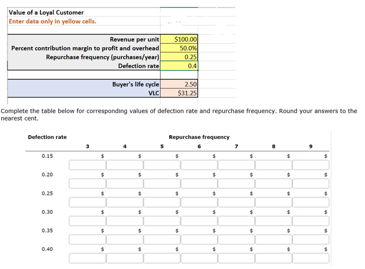 Solved Complete the table below for corresponding values of | Chegg.com