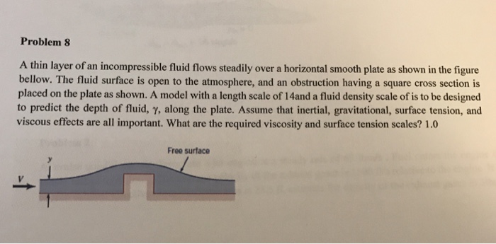 Solved Problem 8 A thin layer of an incompressible fluid | Chegg.com