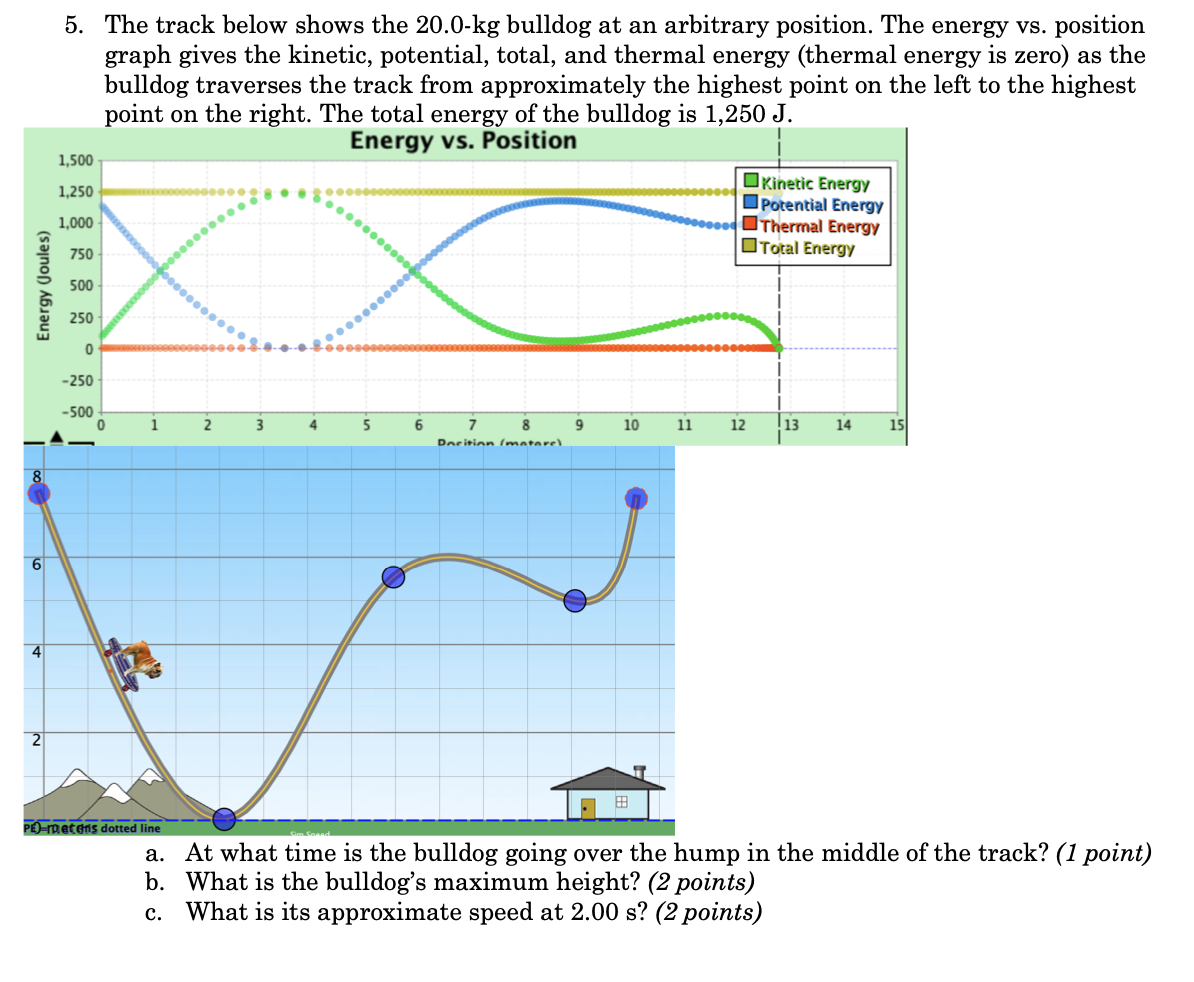 Solved 5. The track below shows the 20.0-kg bulldog at an | Chegg.com