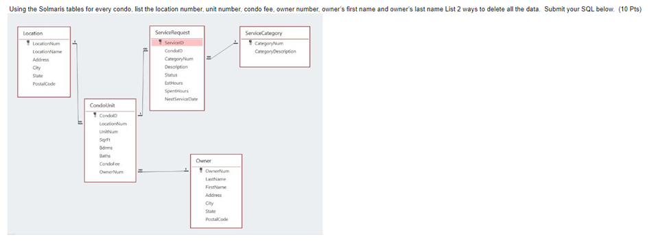 Solved Using the Solmaris tables for every condo, list the | Chegg.com