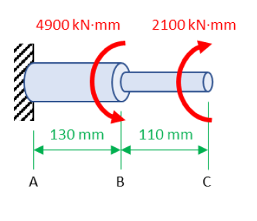 Solved For this shaft that cannot rotate at A, what is the | Chegg.com