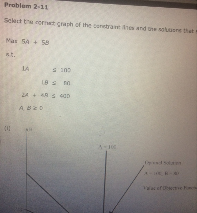 Solved Problem 2-11 Select the correct graph of the | Chegg.com