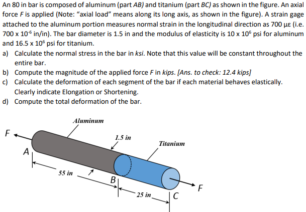 Solved force F is applied (Note: "axial load" means along | Chegg.com