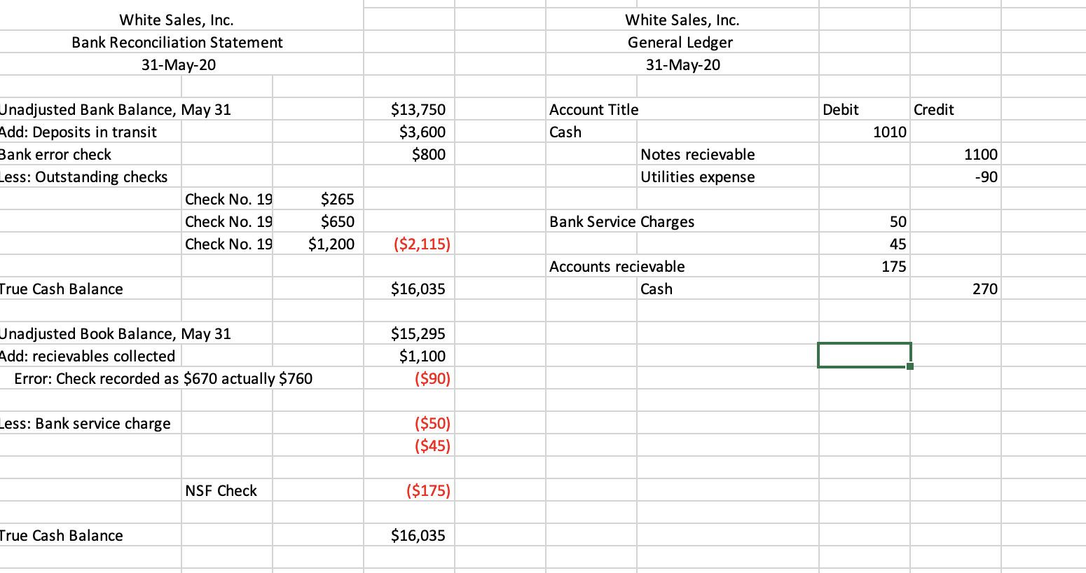 Solved The total debits and credits for this bank | Chegg.com