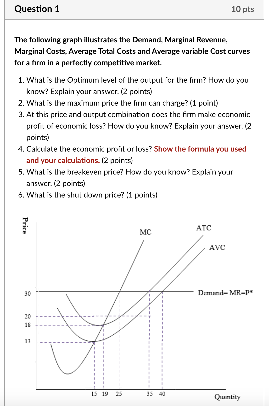 Solved The following graph illustrates the Demand, Marginal | Chegg.com