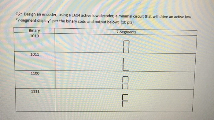 02: Design an encoder, using a 16x4 active low | Chegg.com