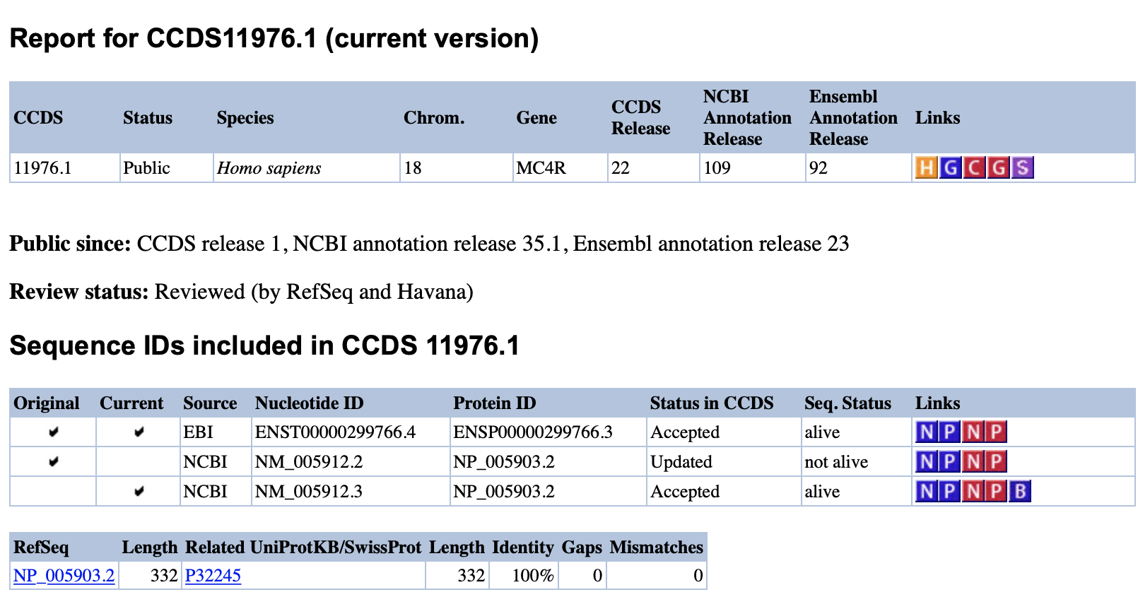 Solved Locate cut strand/PAM sequence and target | Chegg.com