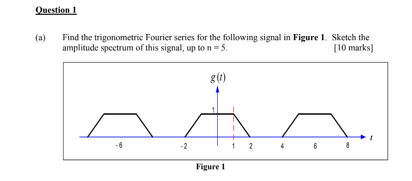 Solved Find the trigonometric Fourier series for the | Chegg.com