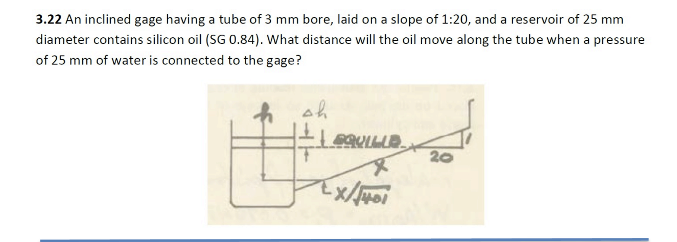 Solved 3.22 An inclined gage having a tube of 3 mm bore, | Chegg.com