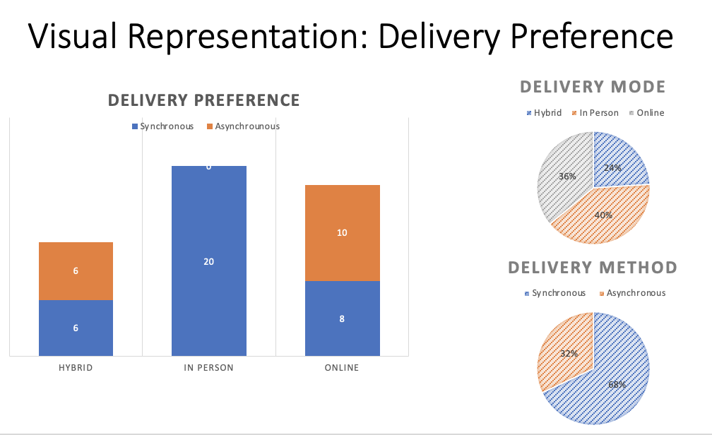 Solved Visual Representation: Desirability Survey HISTOGRAM: | Chegg.com