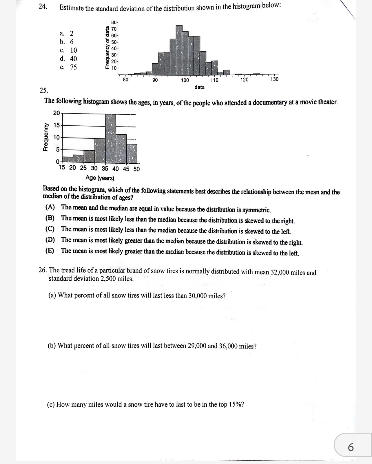 Estimate the standard deviation of the distribution | Chegg.com