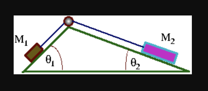 Solved Two masses are hooked together over a pulley and can | Chegg.com