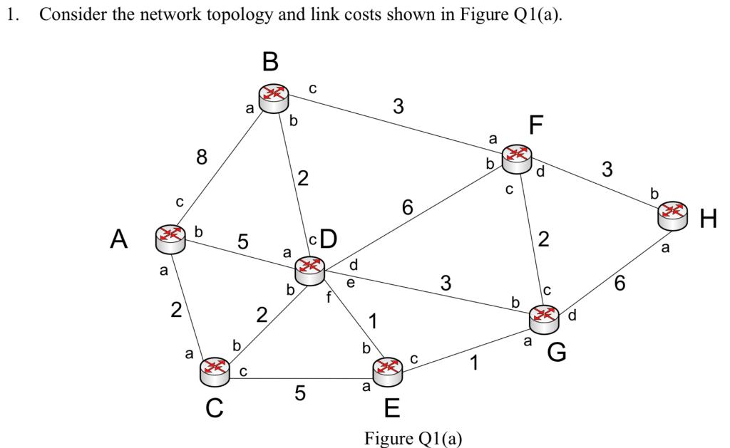 Solved (iv) Assume now all routers have members joining the | Chegg.com