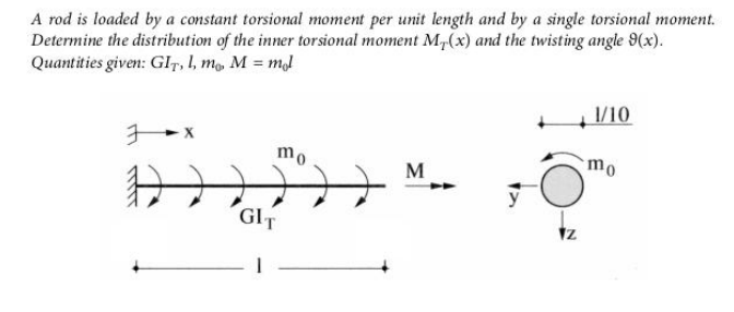 Solved A rod is loaded by a constant torsional moment per | Chegg.com
