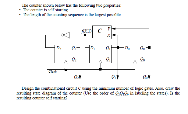 Solved The counter shown below has the following two | Chegg.com