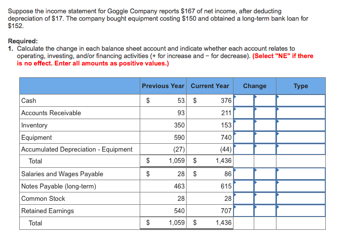Solved Suppose the income statement for Goggle Company | Chegg.com