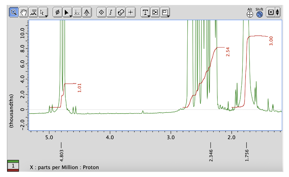 (USE THIS CHART AS AN EXAMPLE)BASED ON THE CARBON AND | Chegg.com
