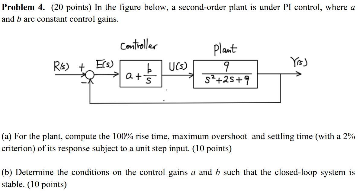 Solved Problem 4. (20 points) In the figure below, a | Chegg.com