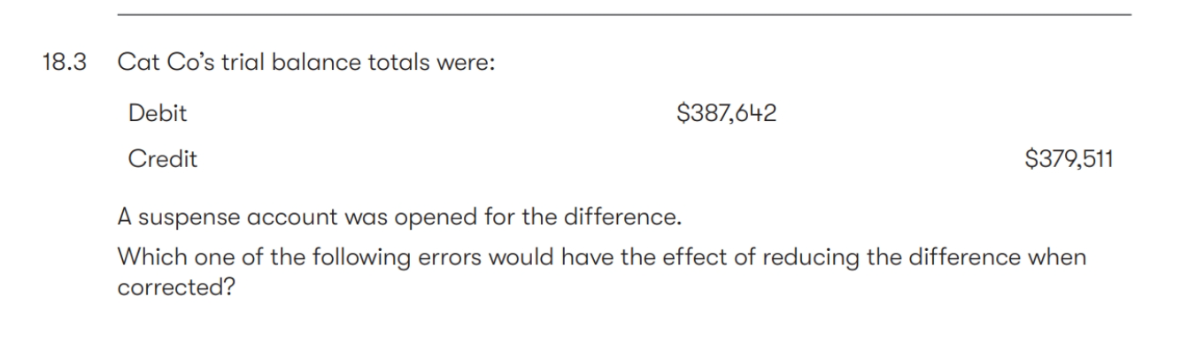 Solved When Q's trial balance failed to agree, a suspense | Chegg.com