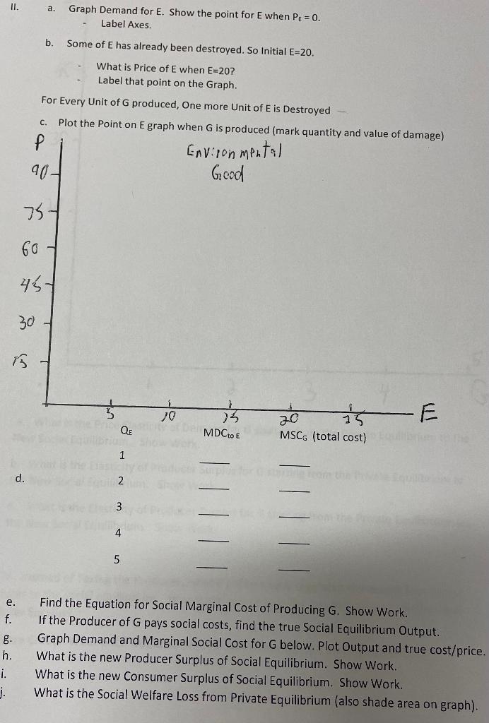 Solved II. a. Graph Demand for E. Show the point for E when | Chegg.com