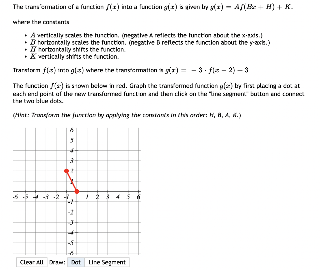 Solved The transformation of a function f(x) into a function | Chegg.com