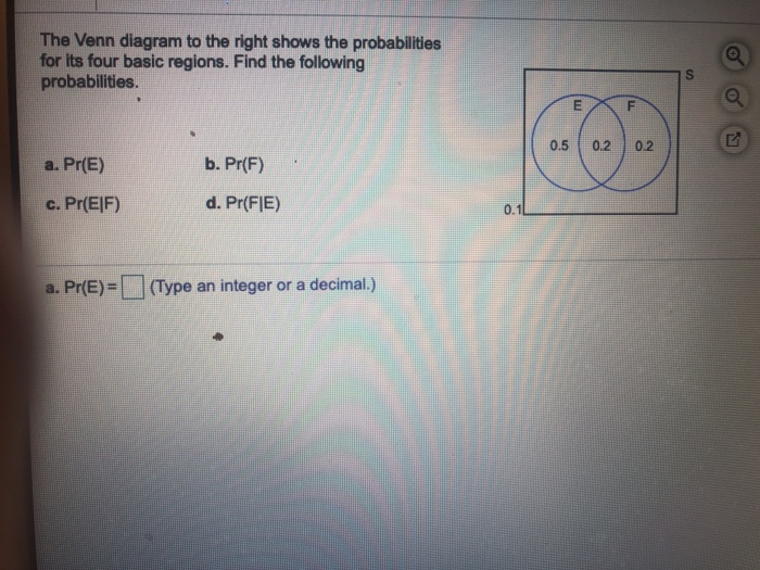 Solved The Venn diagram to the right shows the probabilities | Chegg.com