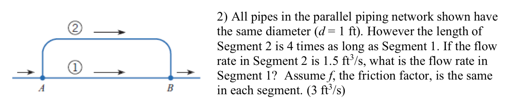 Solved 2) All pipes in the parallel piping network shown | Chegg.com