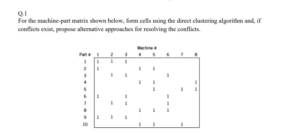 Solved Q1 For The Machine Part Matrix Shown Below Form 